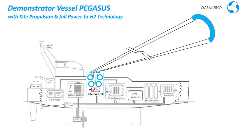 Our Technology - The KITE GAS/FUEL SHIP - Oceanergy Our Technology - The KITE GAS/FUEL SHIP - Oceanergy