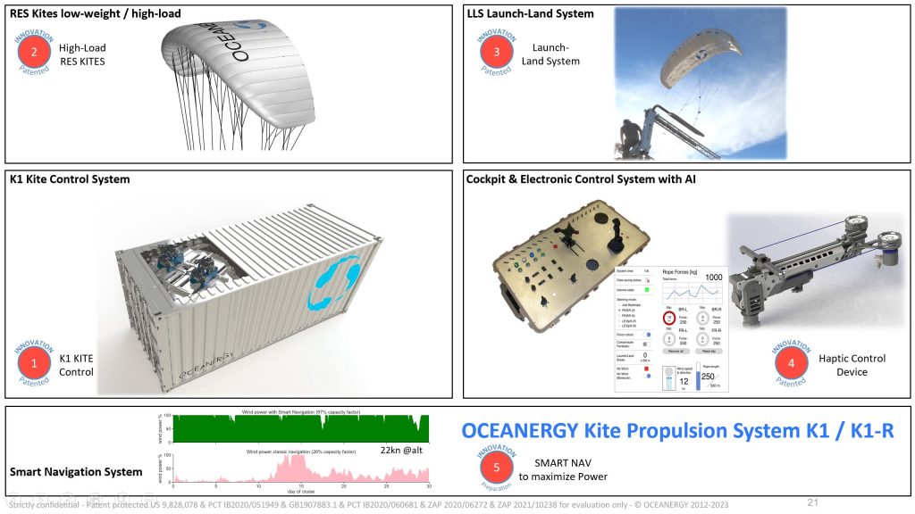 Kite Propulsion and Electricity Production Systems for Ships - Oceanergy