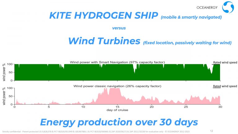 Energy Ships - Harvest Wind Energy on the open Ocean - Oceanergy